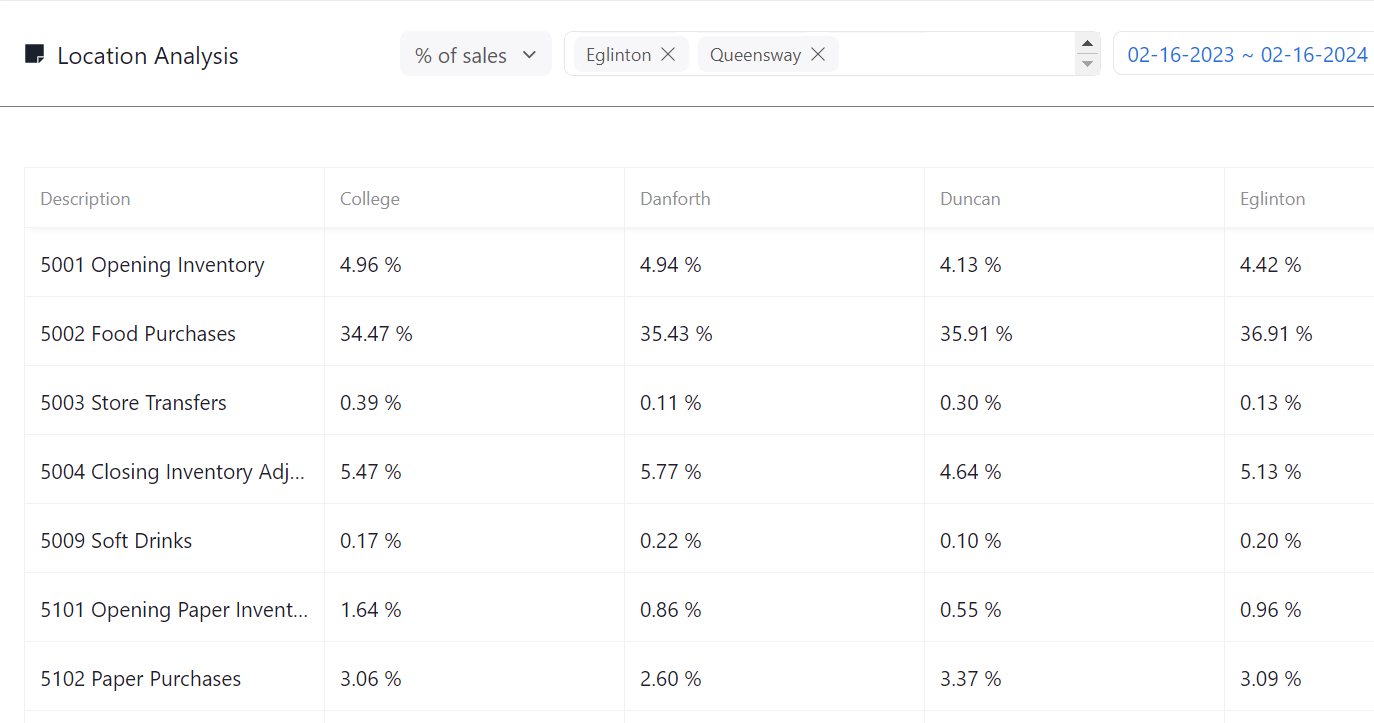 Starfish Software - 2024 Reviews, Pricing & Demo