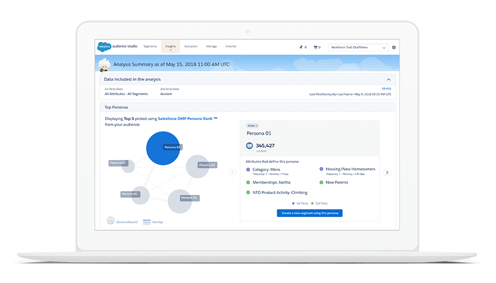 Salesforce Audience Studio | Reviews, Pricing & Demos - SoftwareAdvice IE