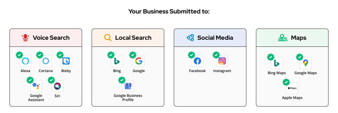 Simply Be Found Software - 2024 Reviews, Pricing & Demo