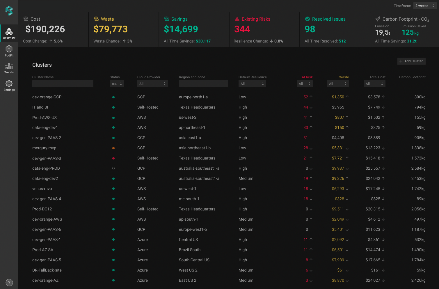 PerfectScale Reviews, Cost & Features | GetApp Australia 2025