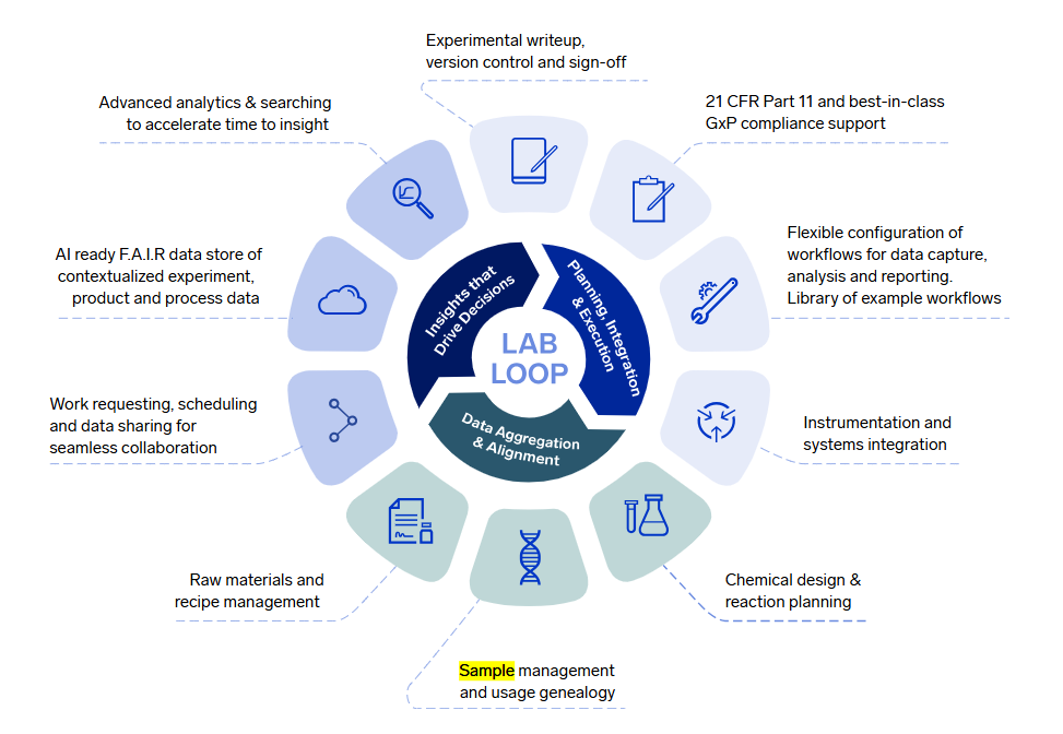 IDBS Polar Pricing, Alternatives & More 2025 | Capterra