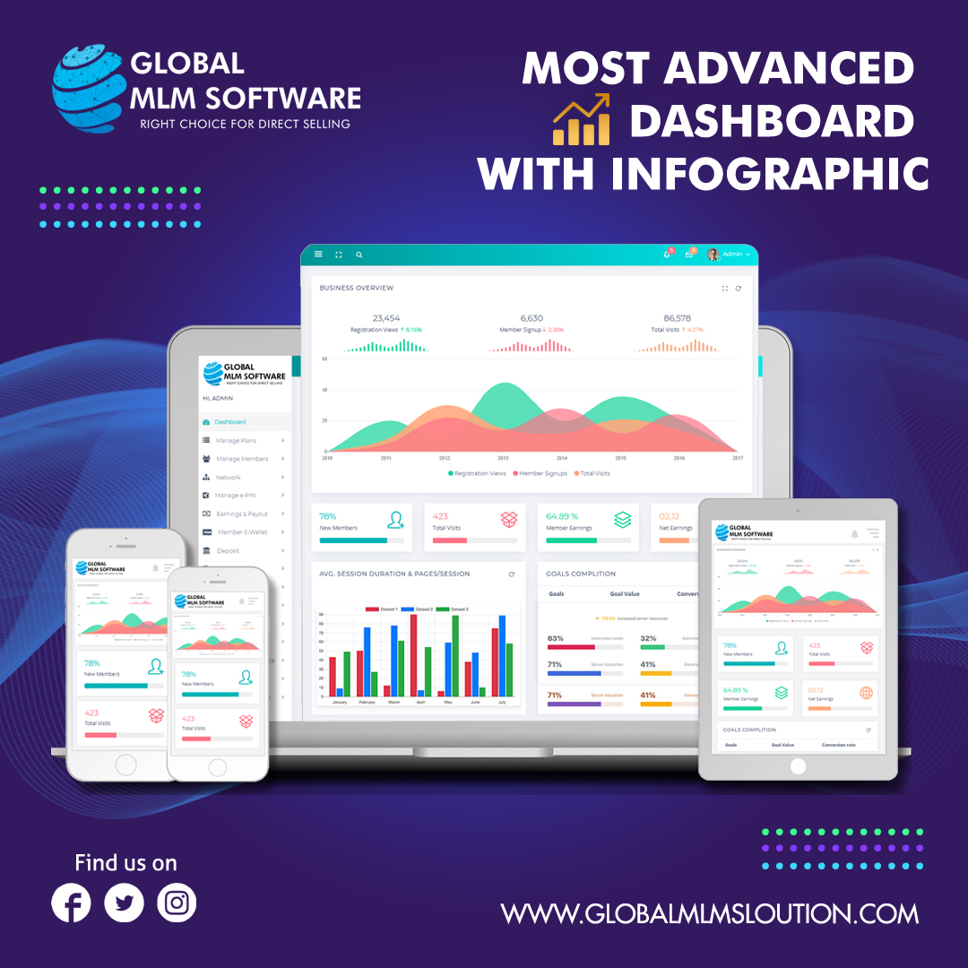 Compare Exigo vs Global MLM Software 2024 | Capterra