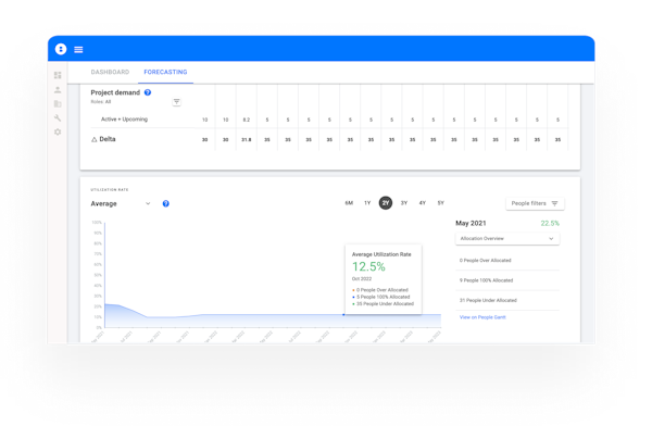 Bridgit Bench Reviews, Demo & Pricing - 2022
