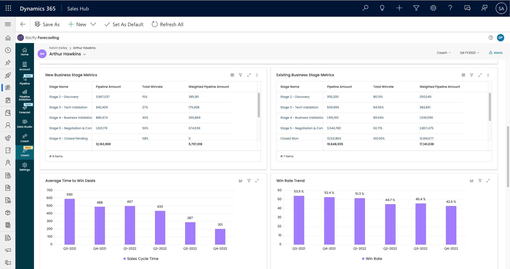 Xactly Forecasting Pricing, Alternatives & More 2025 | Capterra