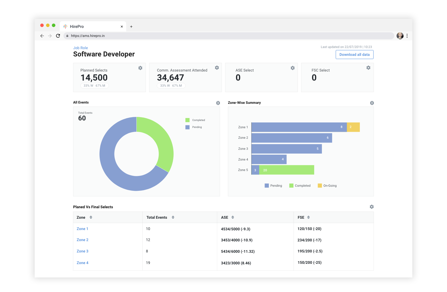 HirePro Onboarding Software - 2024 Reviews, Pricing & Demo