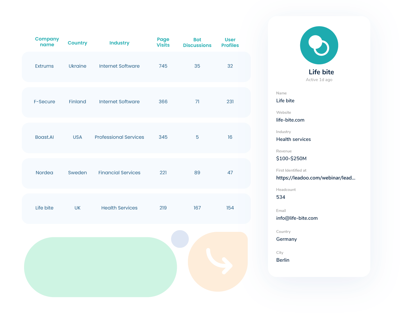 Leadoo | Reviews, Pricing & Demos - SoftwareAdvice GB