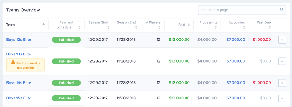 Groundwork Pricing, Alternatives & More 2025 | Capterra