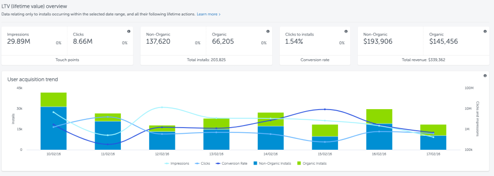 AppsFlyer Cost & Reviews - Capterra Australia 2023
