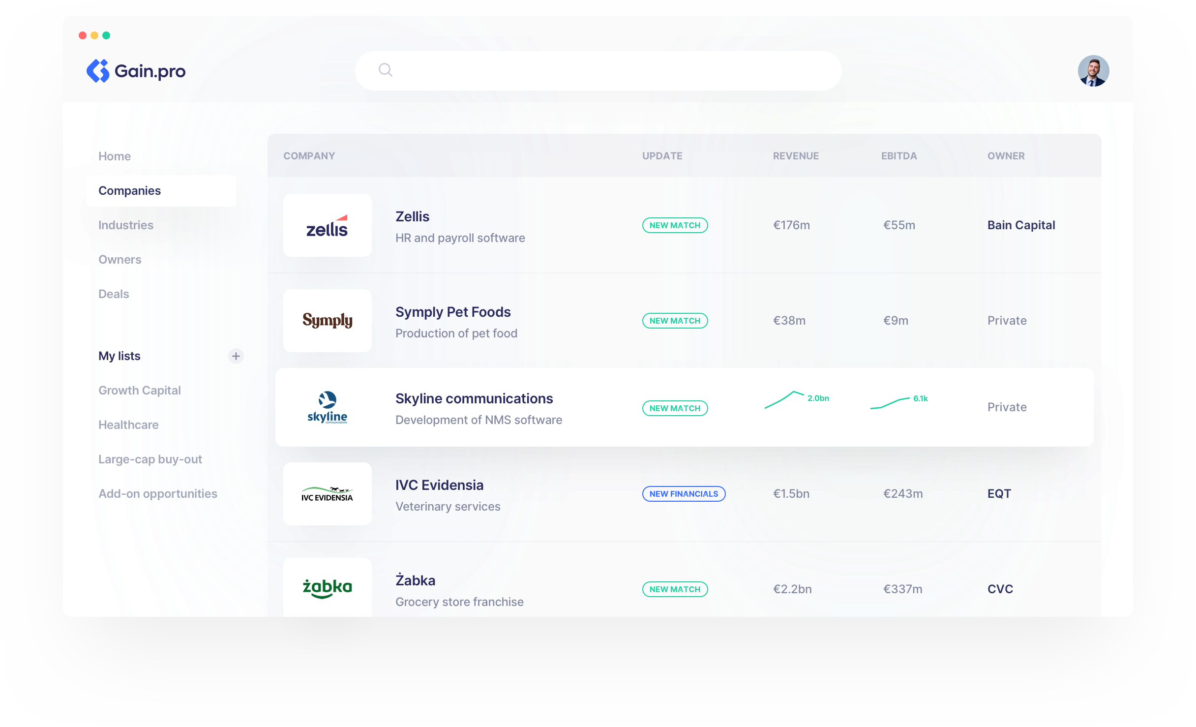 Gain.pro Reviews, Prices & Ratings | GetApp UK 2023