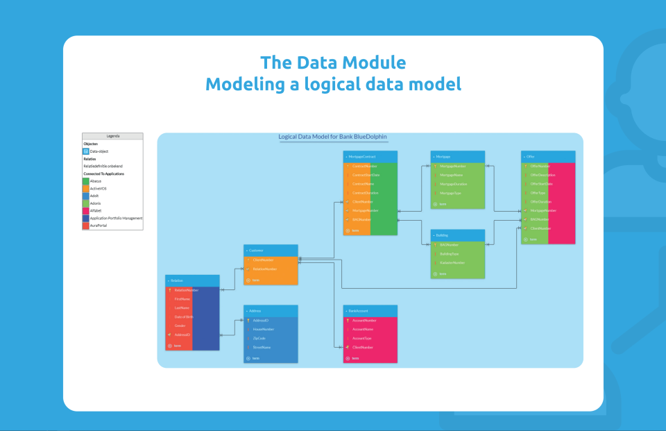 BlueDolphin - Opiniones, precios y características - Capterra España 2025