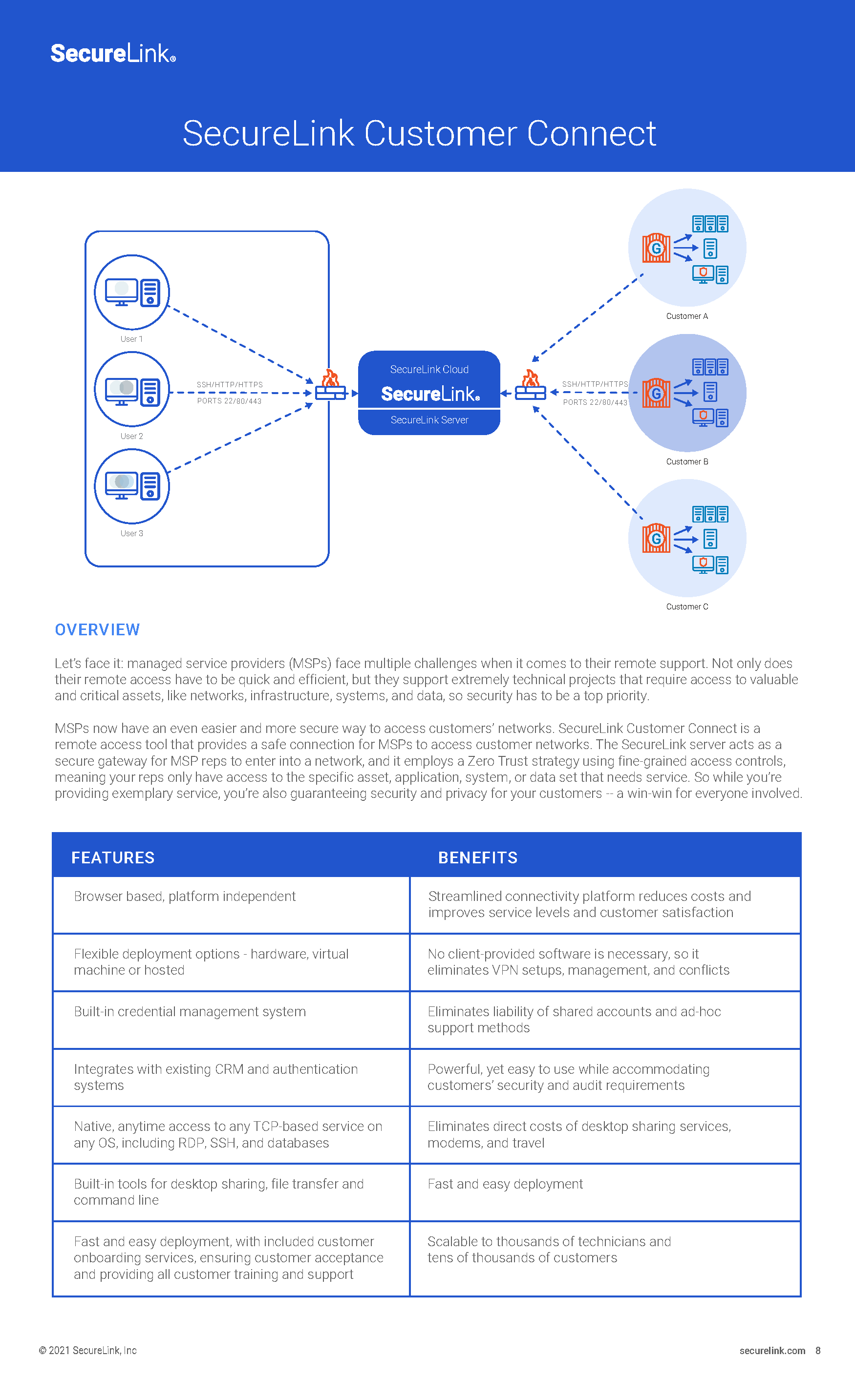 SecureLink Pricing, Reviews & Features - Capterra Canada 2025