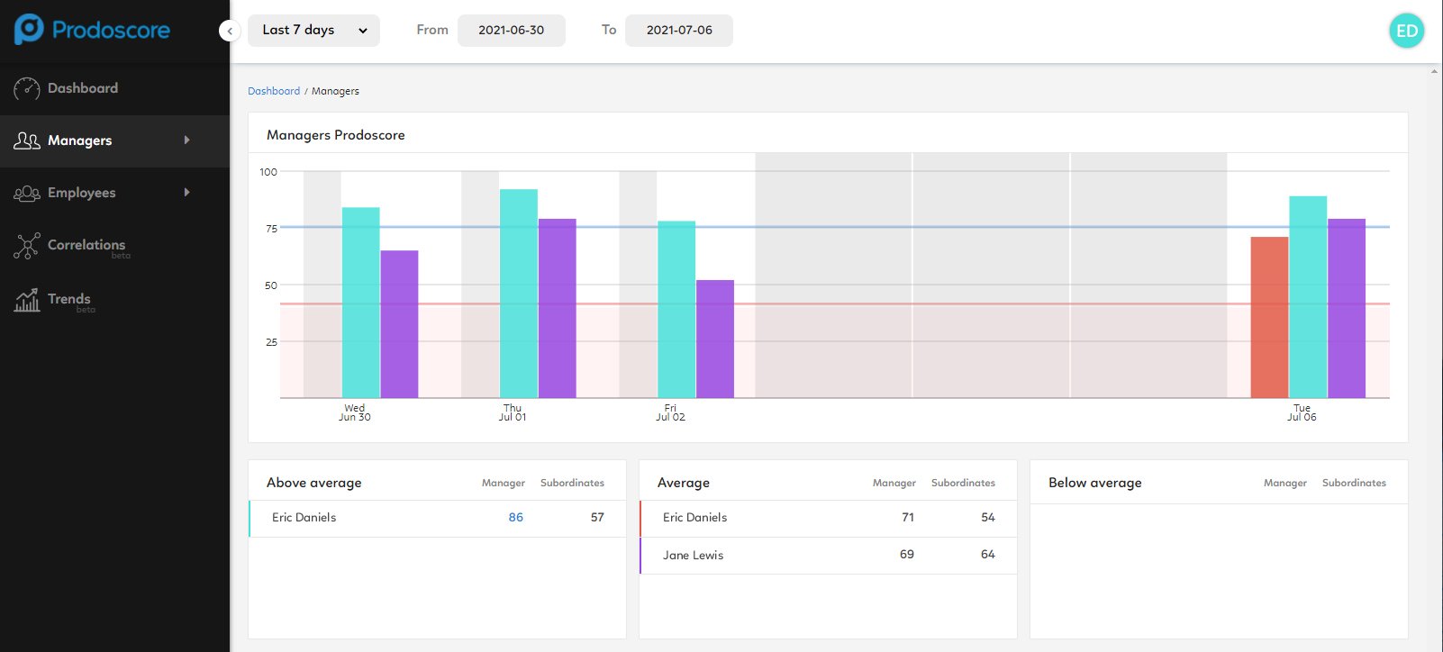 Prodoscore Pricing, Alternatives & More 2025 | Capterra