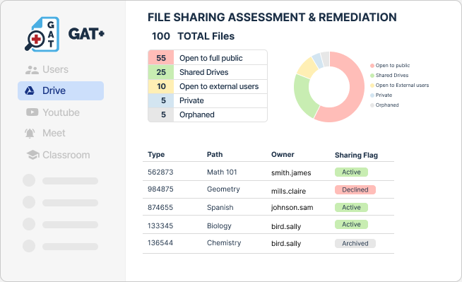 GAT Labs Pricing, Alternatives & More 2025 | Capterra