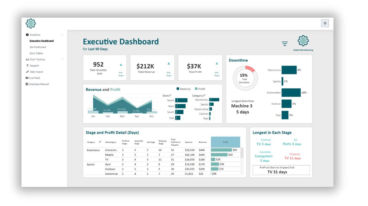 Zuar Portal Cost & Reviews - Capterra Australia 2024