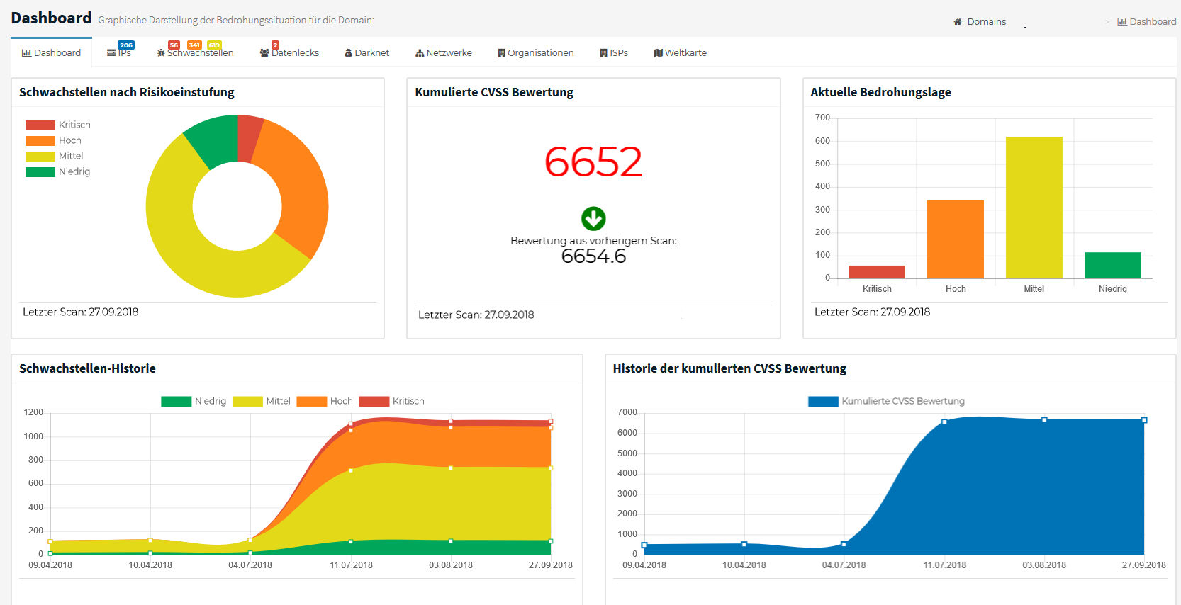 cyberscan.io - Opiniones, precios y características - Capterra España 2024