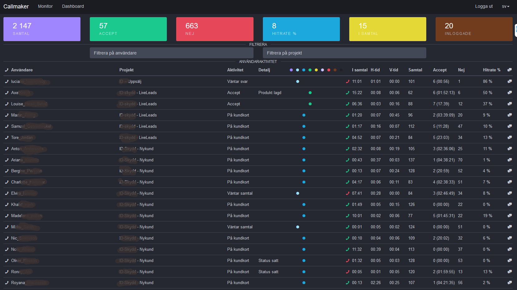 CallMaker Software - 2025 Reviews, Pricing & Demo