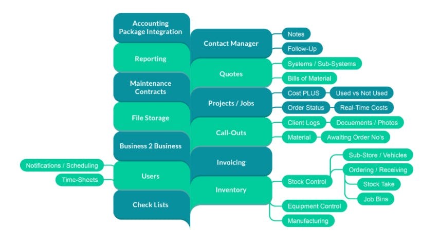 Eazy Costing Software - 2025 Reviews, Pricing & Demo