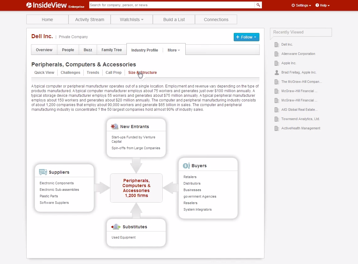 InsideView Software - 2025 Reviews, Pricing & Demo