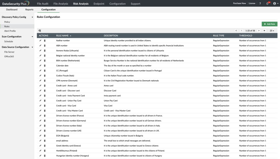 ManageEngine DataSecurity Plus Pricing, Alternatives & More 2023 | Capterra