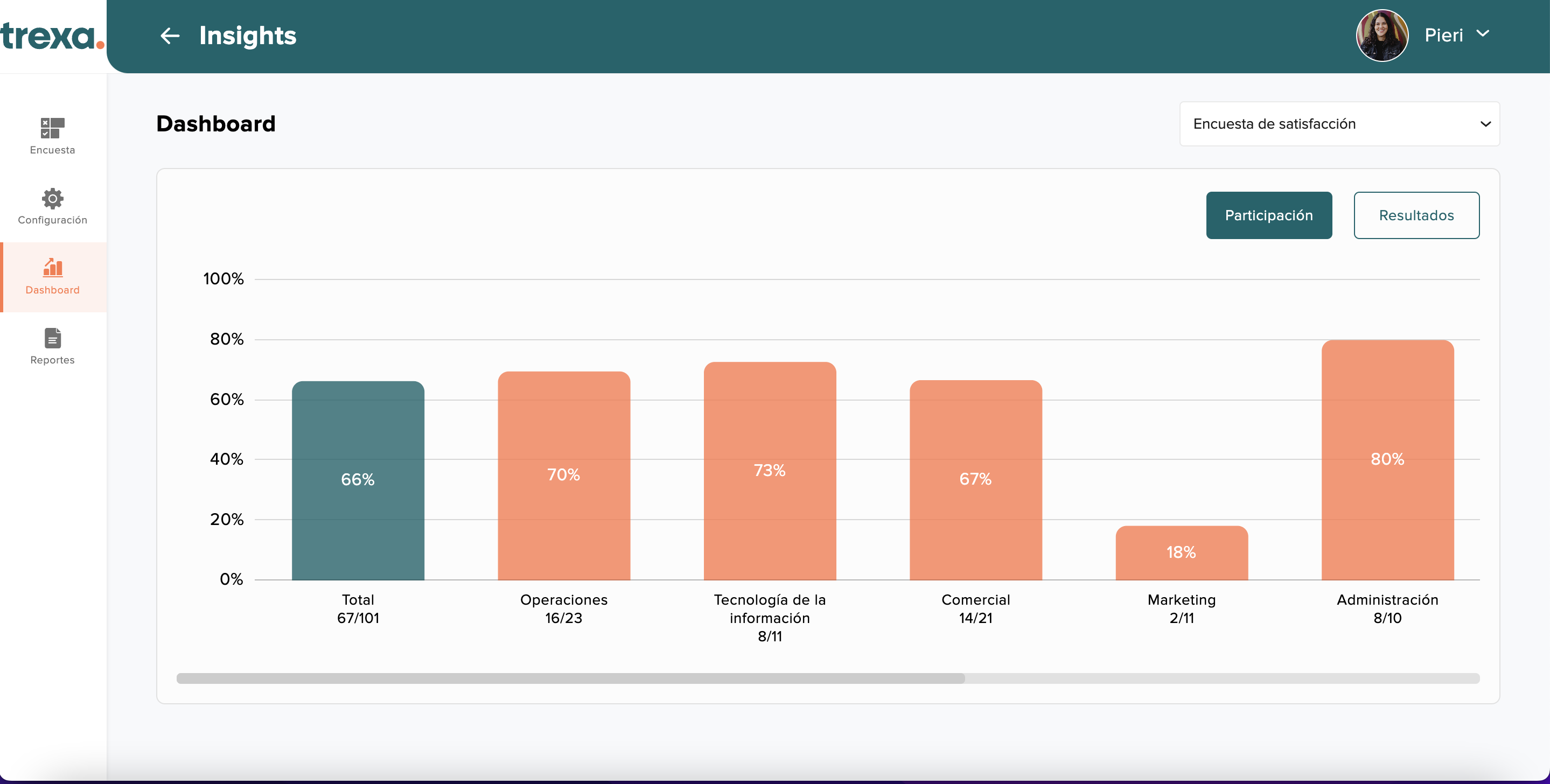 Trexa Pricing, Alternatives & More 2025 | Capterra