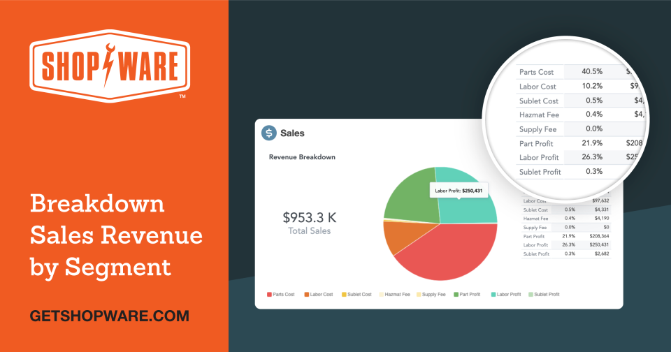 Shop-Ware - Opiniones, precios y características - Capterra España 2025