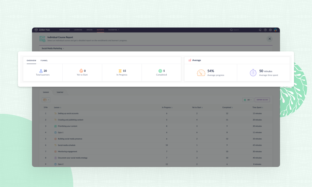 Zoho Learn Cost & Reviews - Capterra Australia 2023