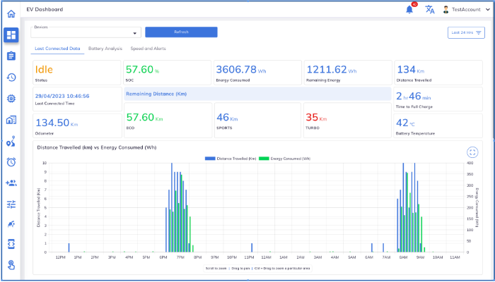 Thingsup EV Track Software Reviews, Demo & Pricing - 2024
