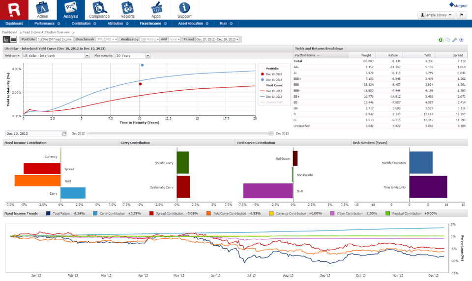 StatPro Revolution Pricing, Cost & Reviews - Capterra UK 2025