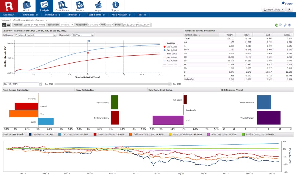 StatPro Revolution Pricing, Alternatives & More 2022 - Capterra