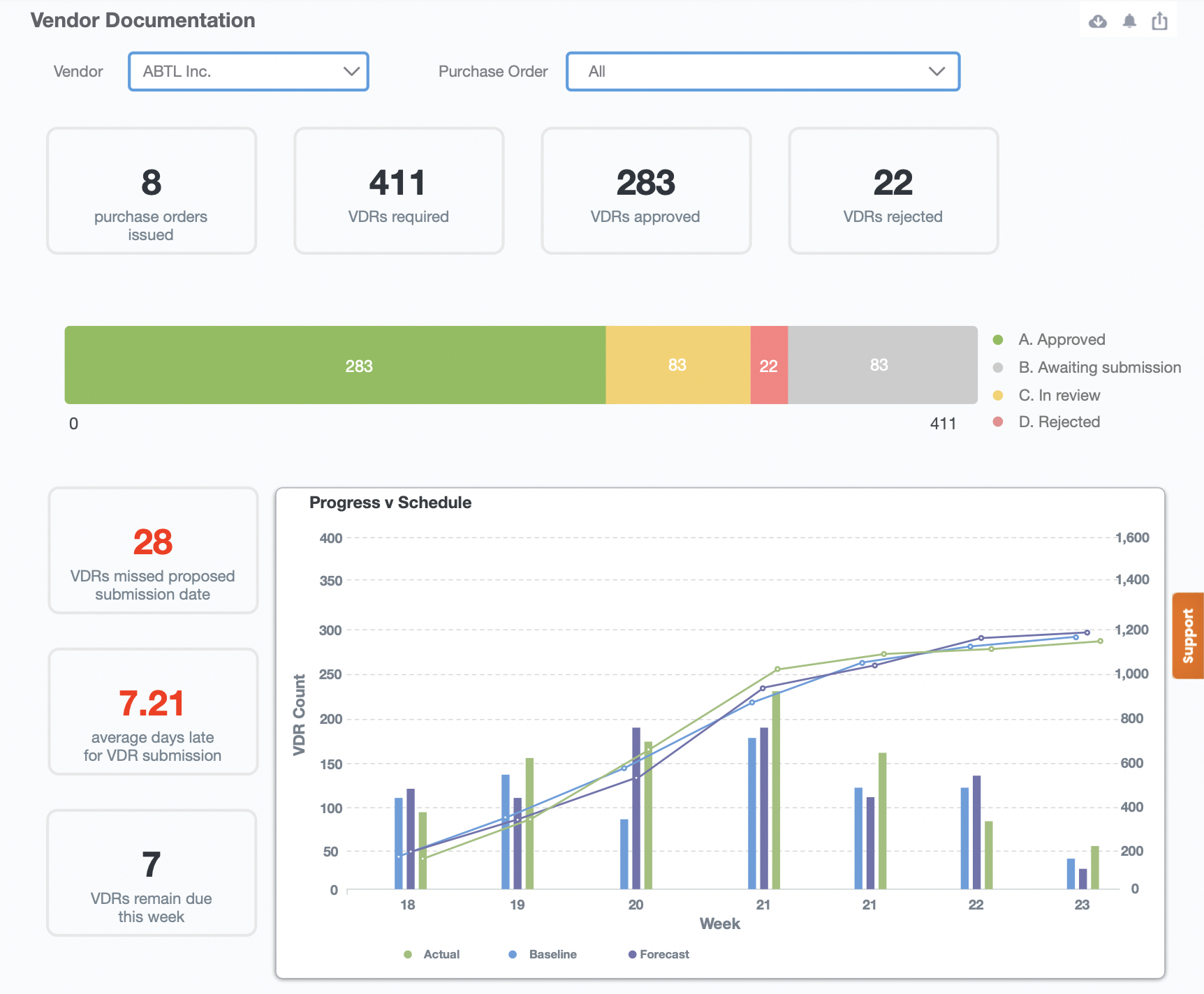 EIDA Solutions Cost & Reviews - Capterra Australia 2024
