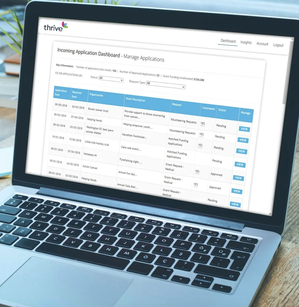 Donation & Grant Management Module Cost & Reviews - Capterra Australia 2025