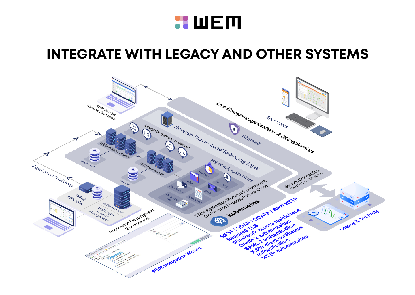 WEM Price, Features, Reviews & Ratings - Capterra India