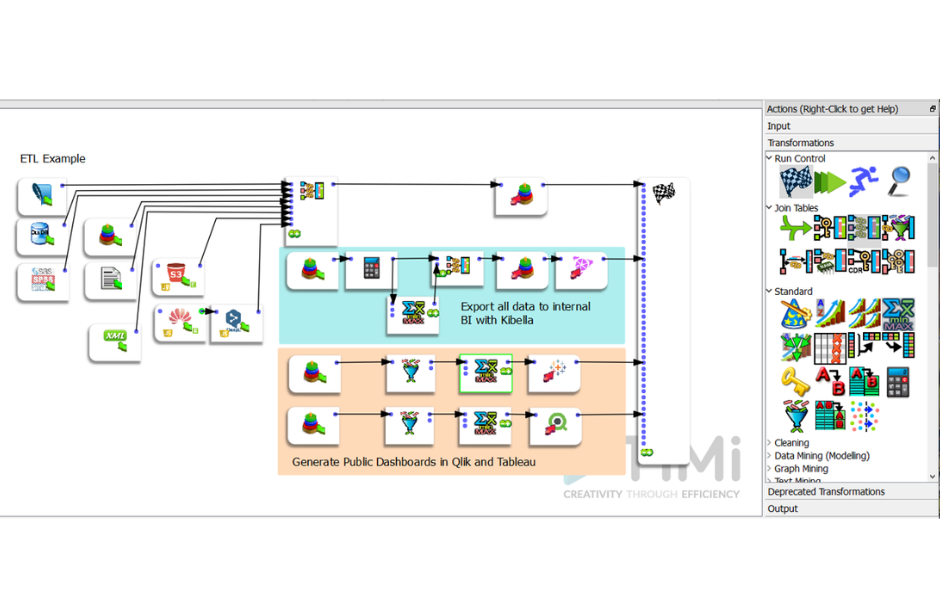 TIMi | Reviews, Pricing & Demos - SoftwareAdvice IE