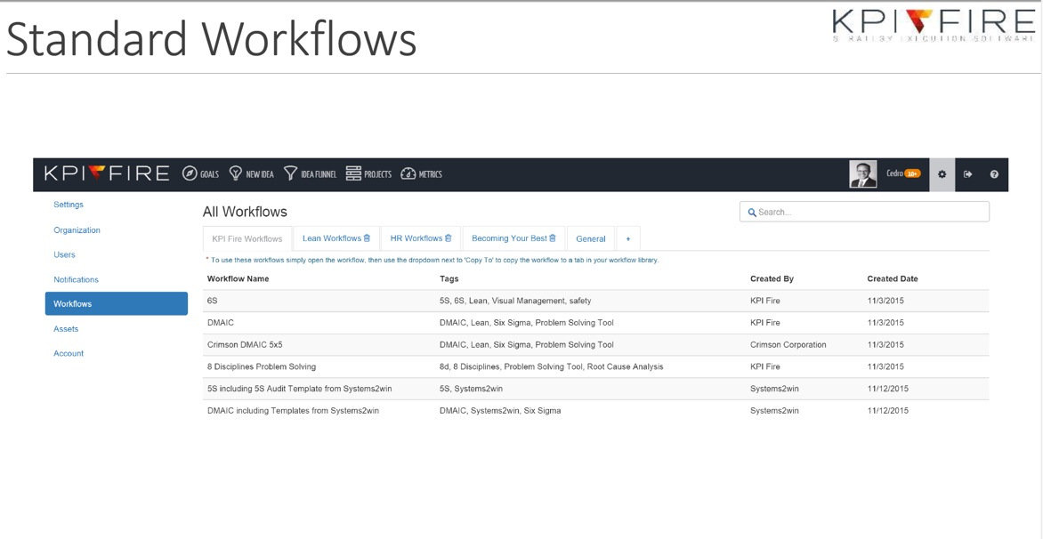 KPI Fire Reviews, Cost & Features | GetApp Australia 2022