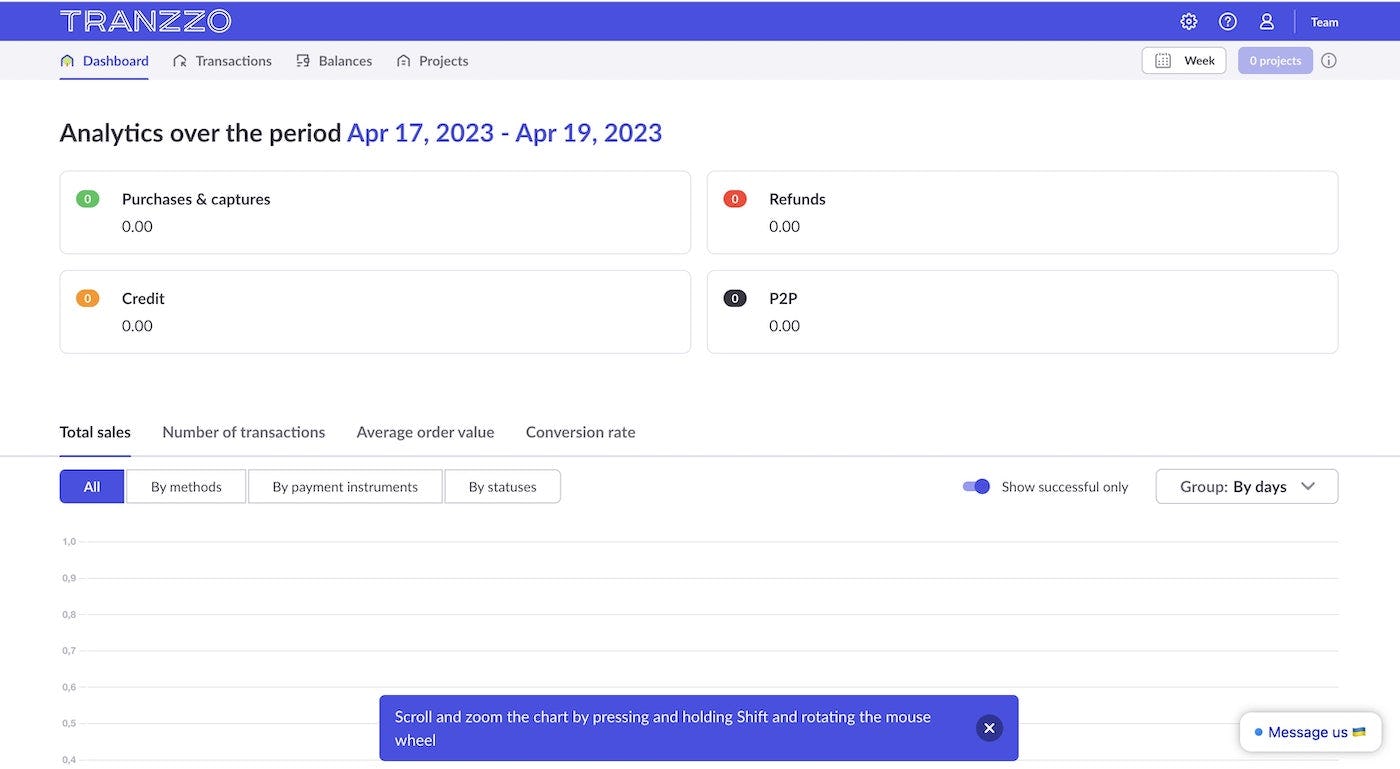 Tranzzo | Reviews, Pricing & Demos - SoftwareAdvice AU
