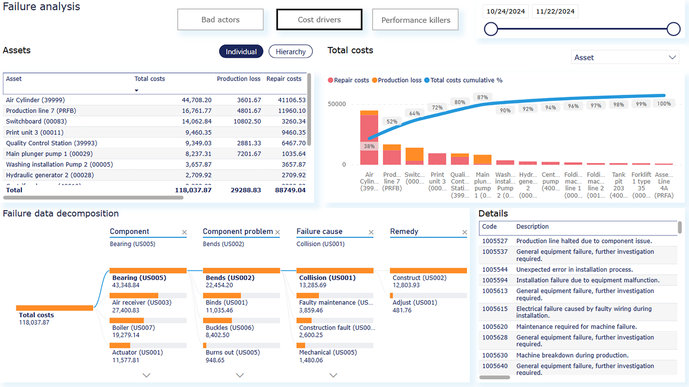 IFS Ultimo reviews, prijzen en scores | GetApp Nederland 2025