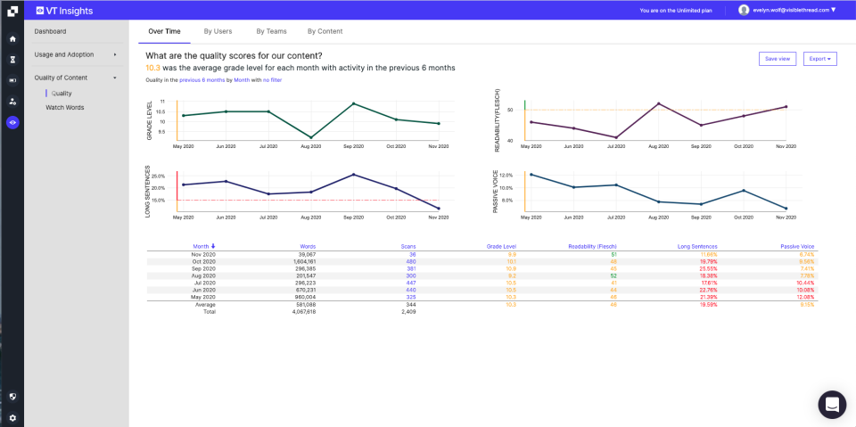 VT Writer Pricing, Alternatives & More 2025 | Capterra