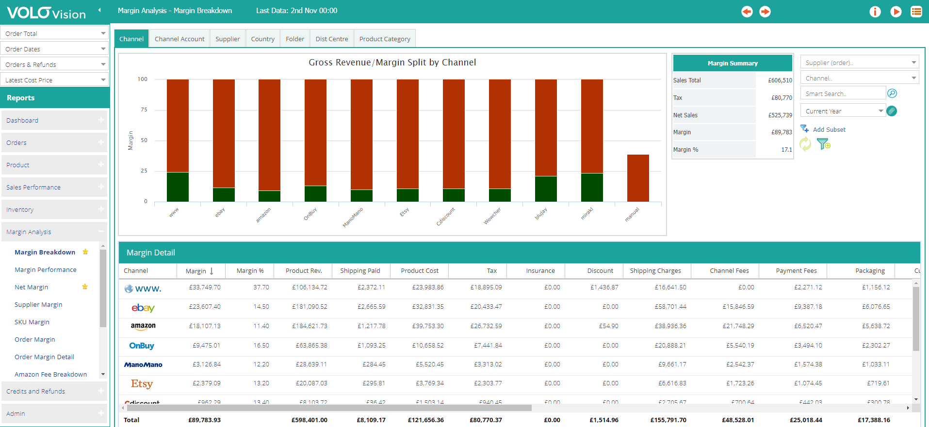 Volo Origin Pricing, Alternatives & More 2025 | Capterra