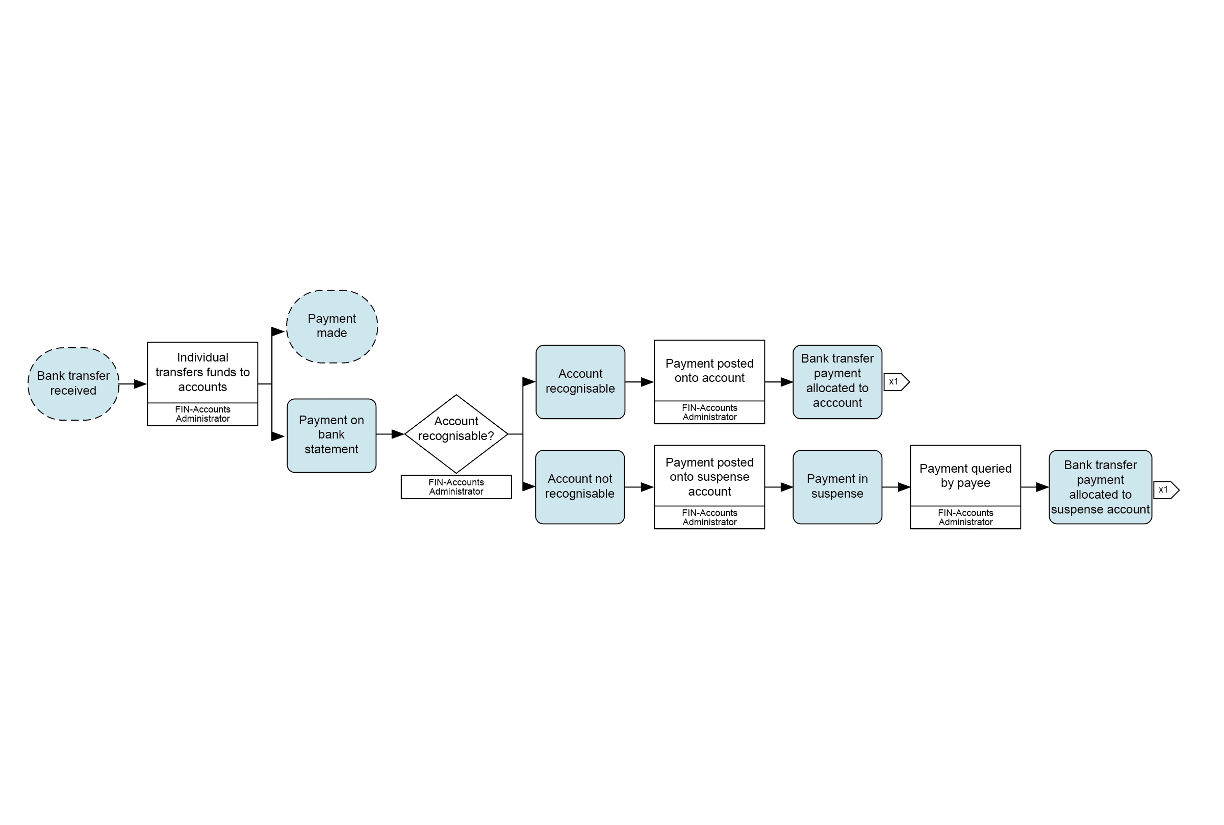 Triaster Pricing, Cost & Reviews - Capterra UK 2025