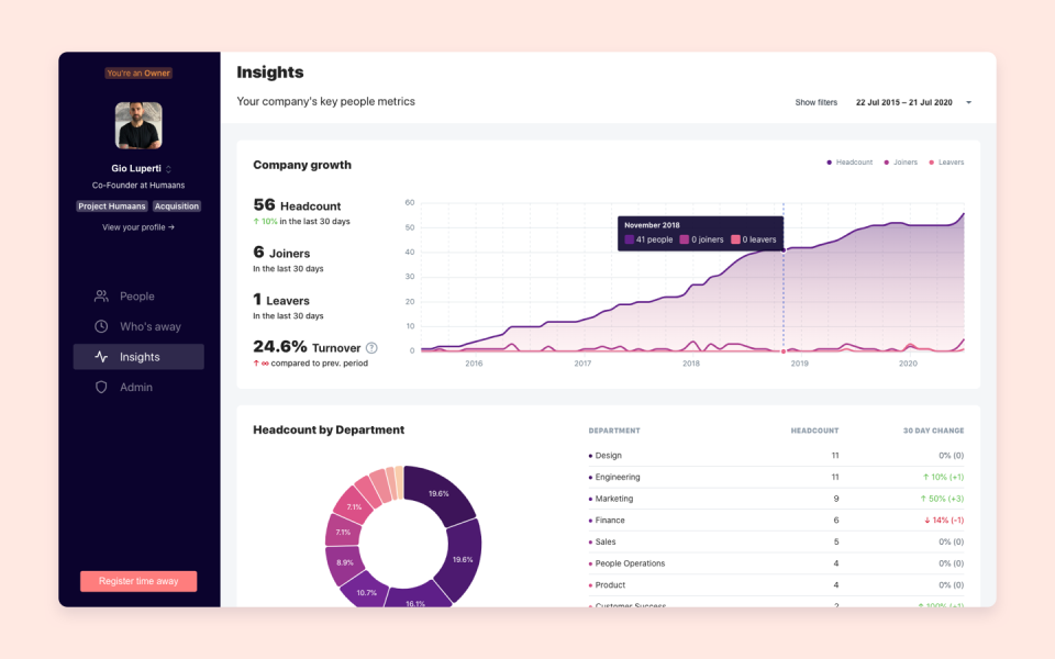 Humaans | Reviews, Pricing & Demos - SoftwareAdvice GB