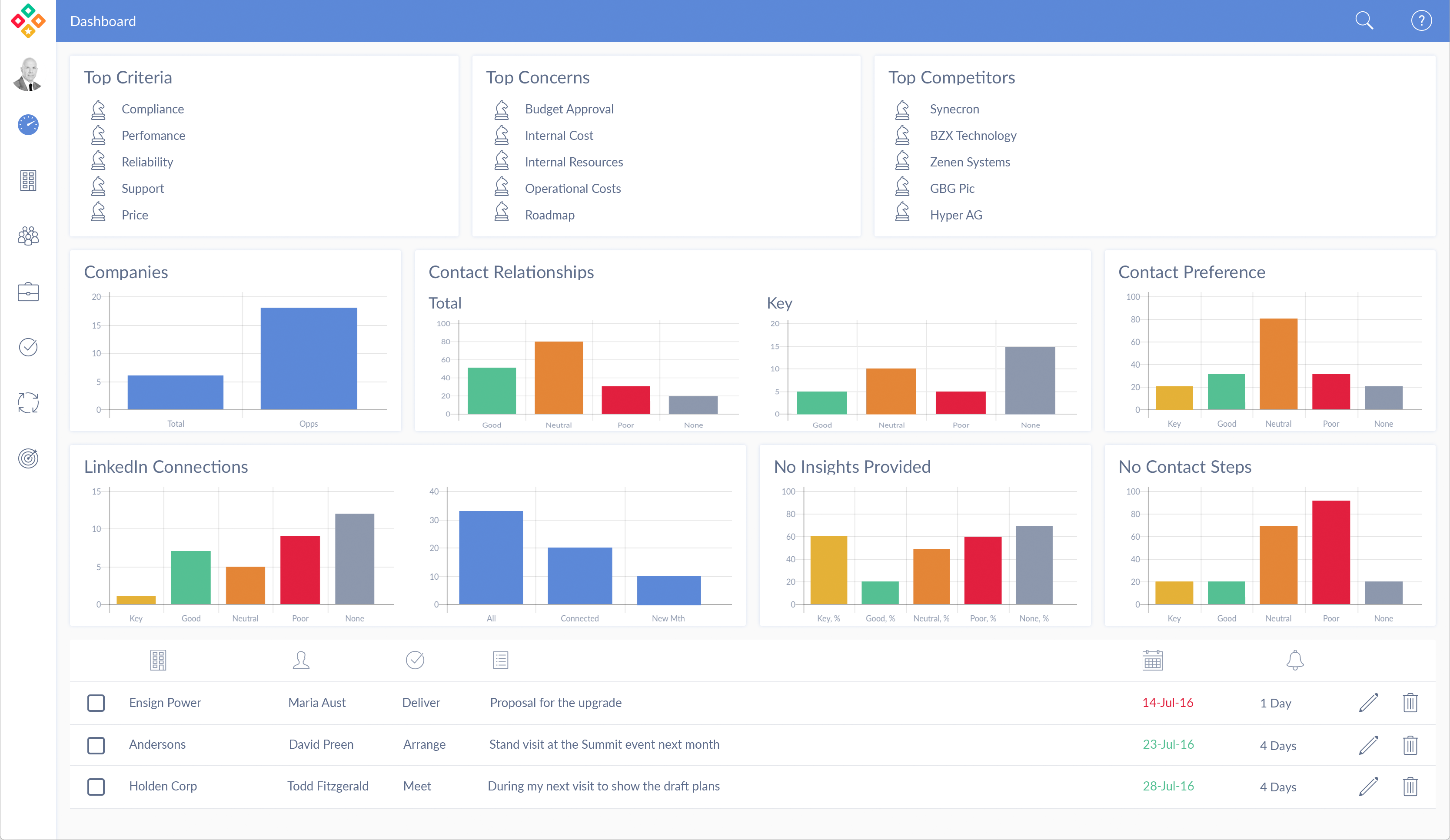 Boxxstep BRM Reviews, Prices & Ratings | GetApp UK 2025