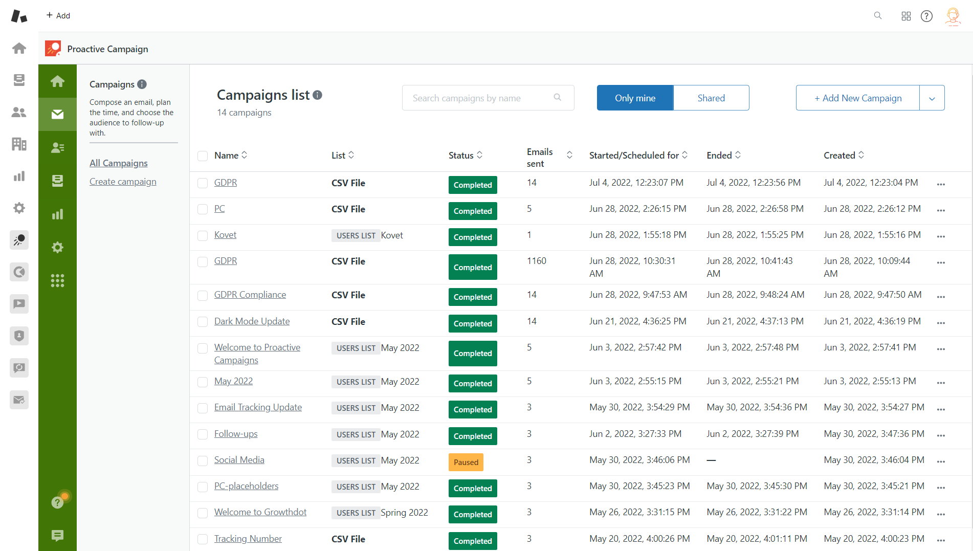 Proactive Campaigns Software - 2024 Reviews, Pricing & Demo