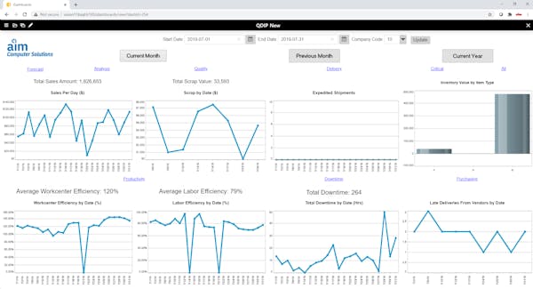 AIM Vision Reviews, Demo & Pricing - 2021