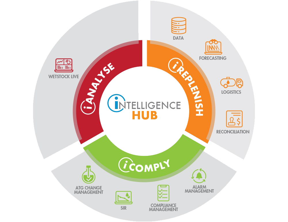 iHUB Pricing, Alternatives & More 2025 | Capterra