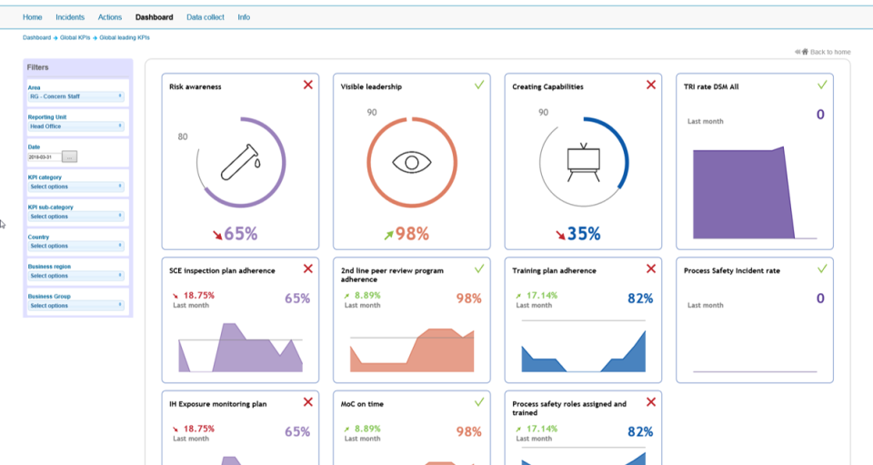 Safety Dashboard Pricing, Reviews & Features - Capterra Canada 2024
