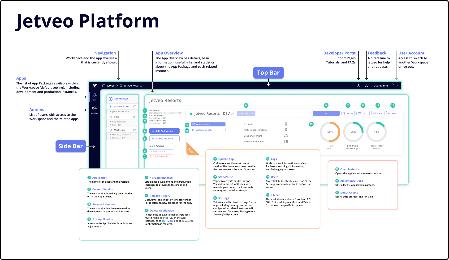 jetveo Pricing, Alternatives & More 2023 | Capterra