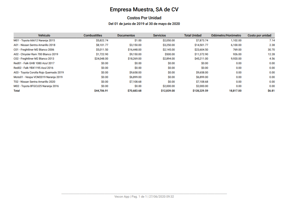 Vecon Pricing, Cost & Reviews - Capterra UK 2025