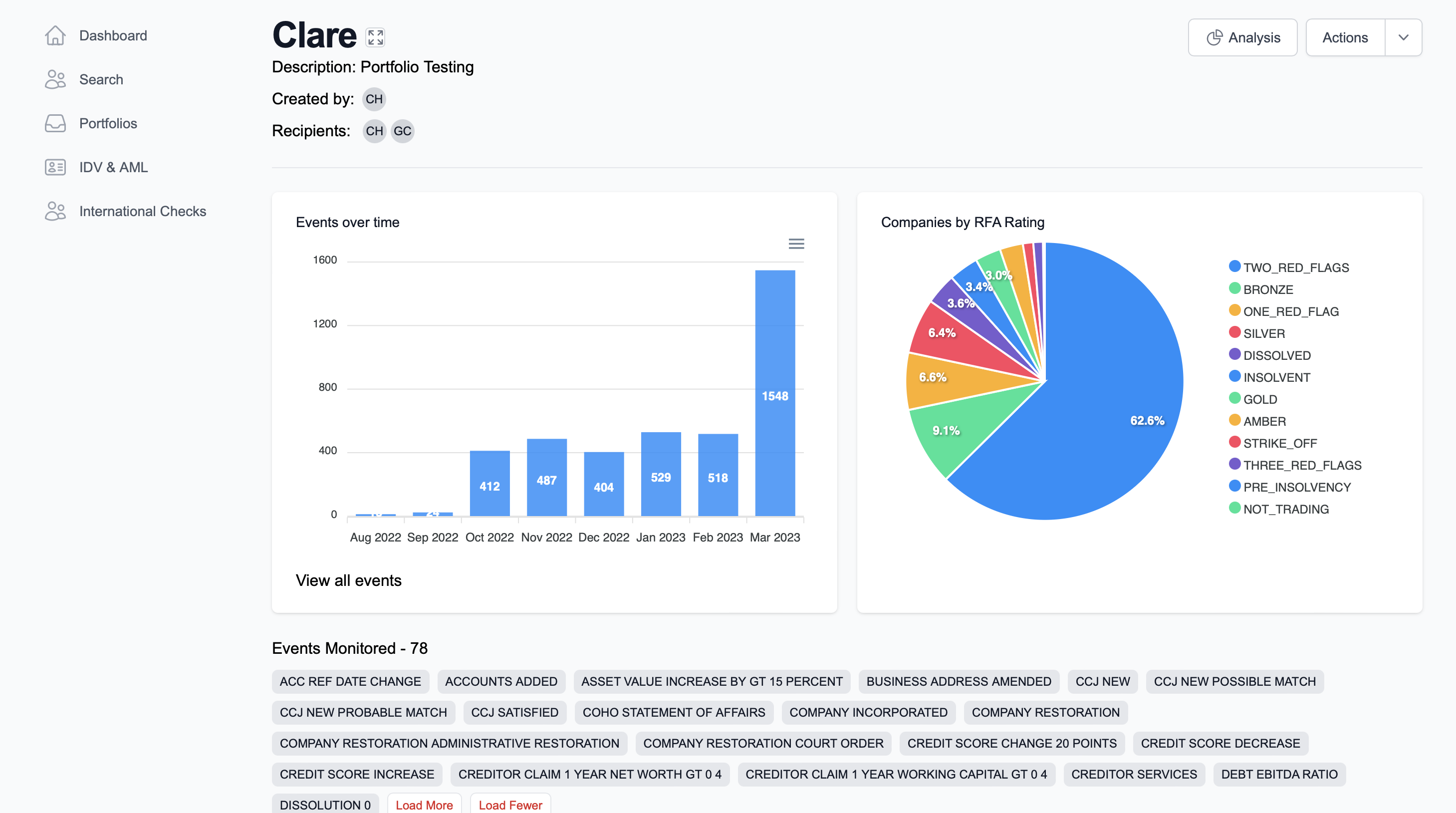 Red Flag Alert Software - 2025 Reviews, Pricing & Demo