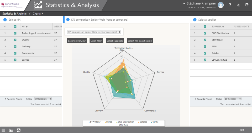 SynerTrade Accelerate Reviews, Cost & Features | GetApp Australia 2025