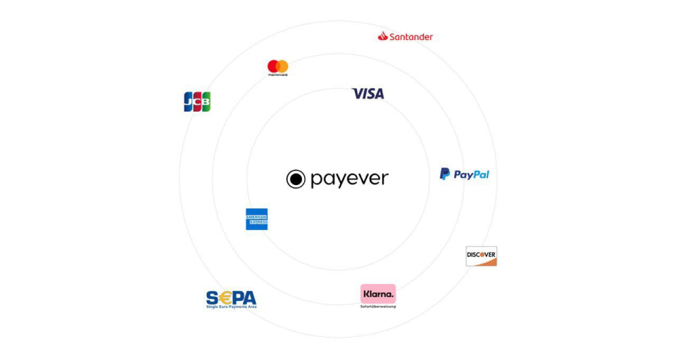 payever - Opiniones, precios y características - Capterra España 2024